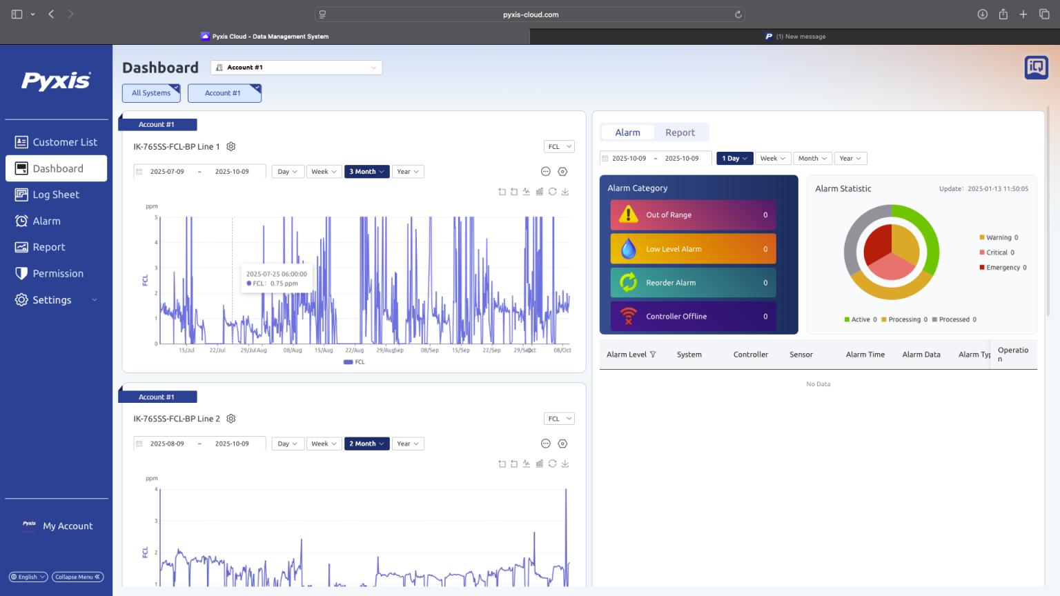 Cloud Data Management Platform | Remote Monitoring | Pyxis Lab®