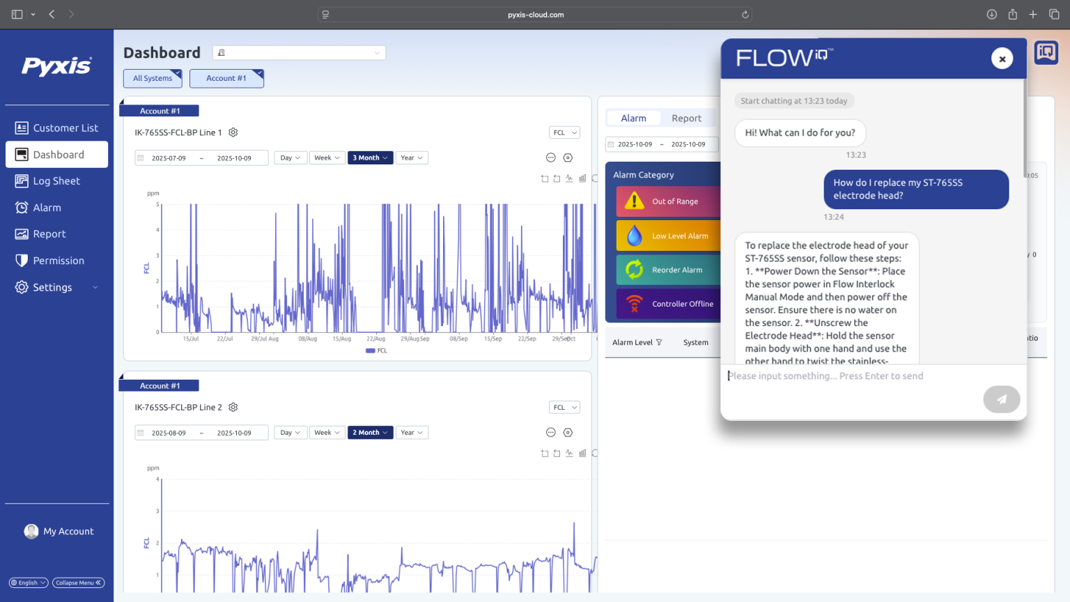 Cloud Data Management Platform | Remote Monitoring | Pyxis Lab®