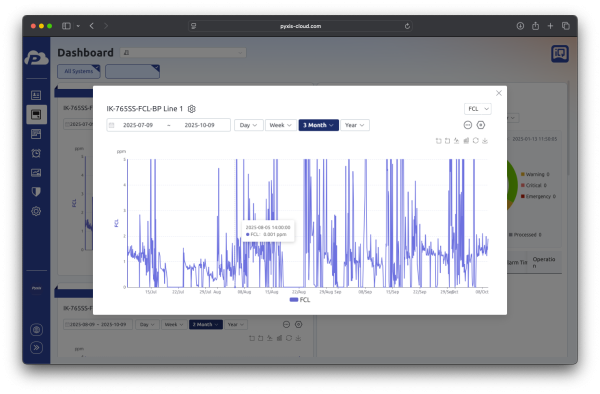 Cloud Data Management Platform | Remote Monitoring | Pyxis Lab®