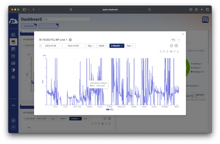 Cloud Data Management Platform | Remote Monitoring | Pyxis Lab®